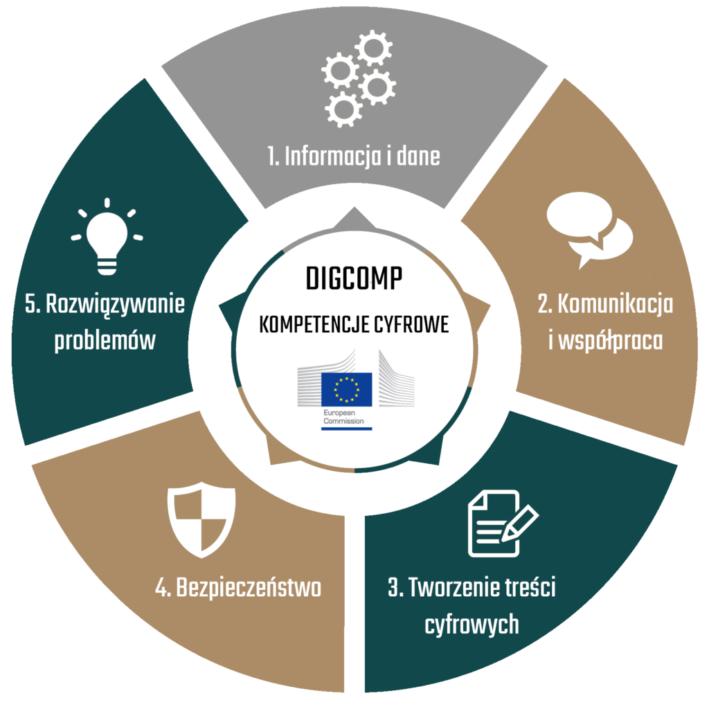 Ramy Kompetencji Cyfrowych DIGCOMP - E-XAM